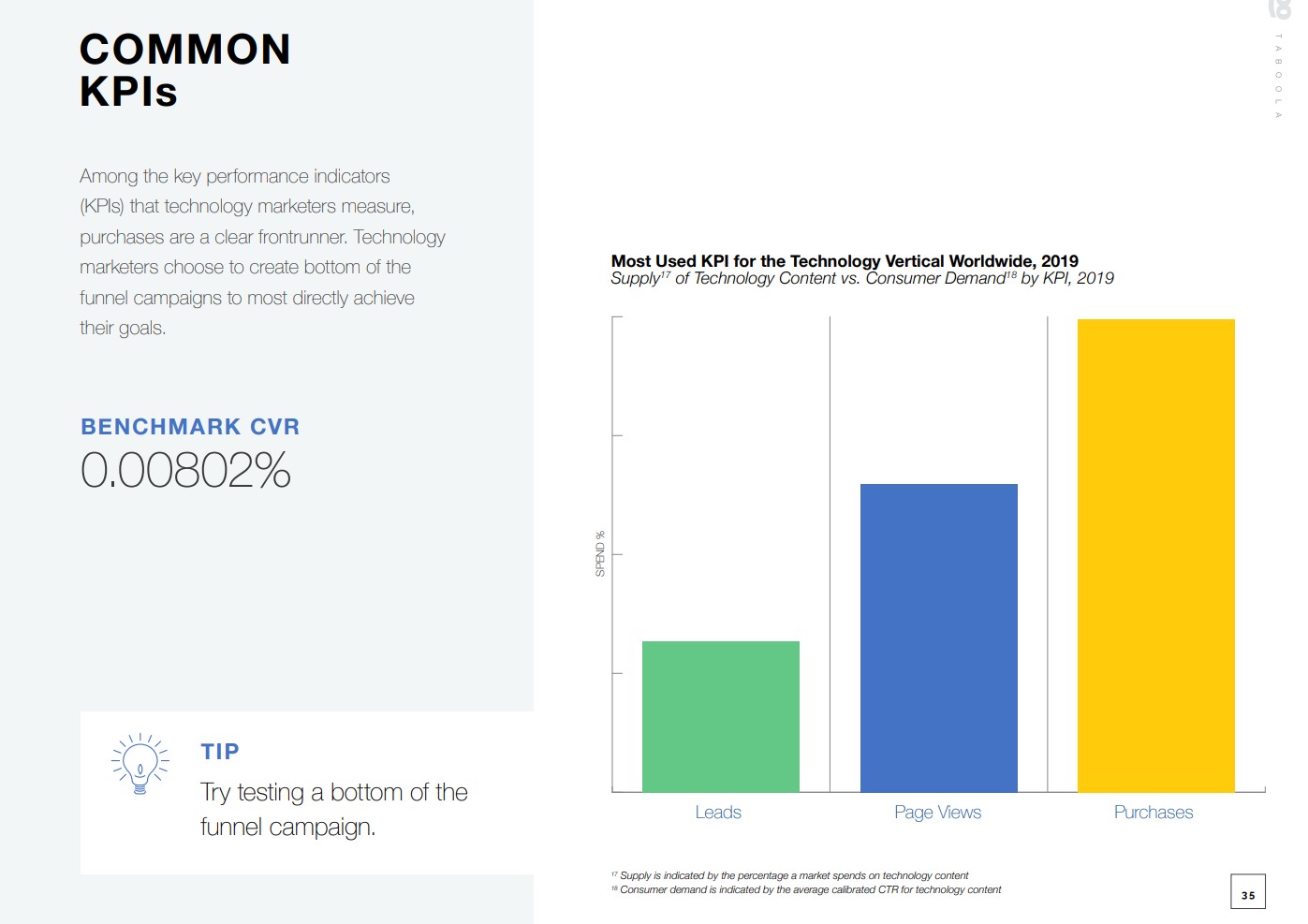 Track Native Advertising Performance: Ways to Improve Your Campaigns